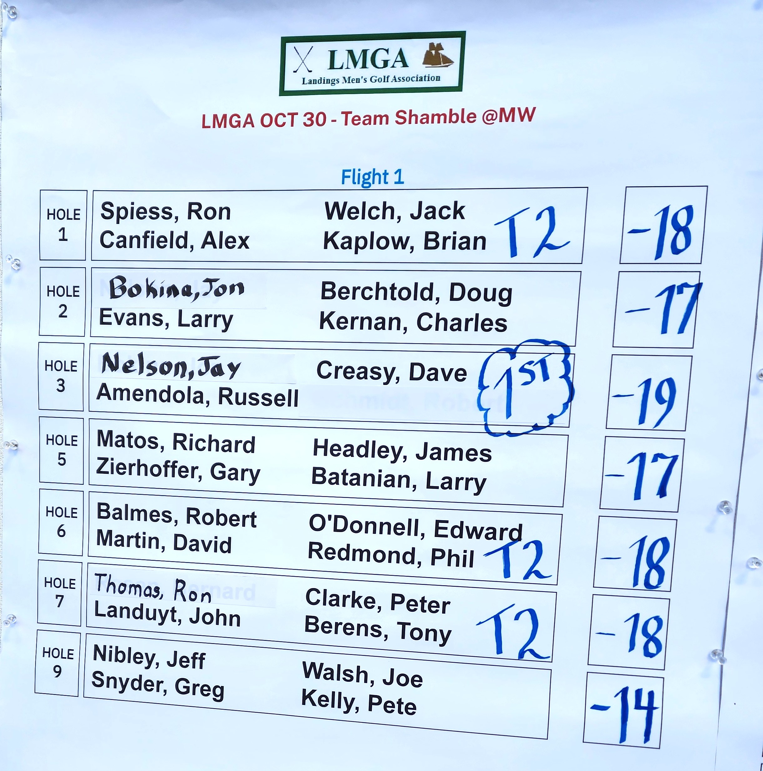 10/30/25 Results of Thursday Shamble on Marshwood – Landings Men's Golf ...